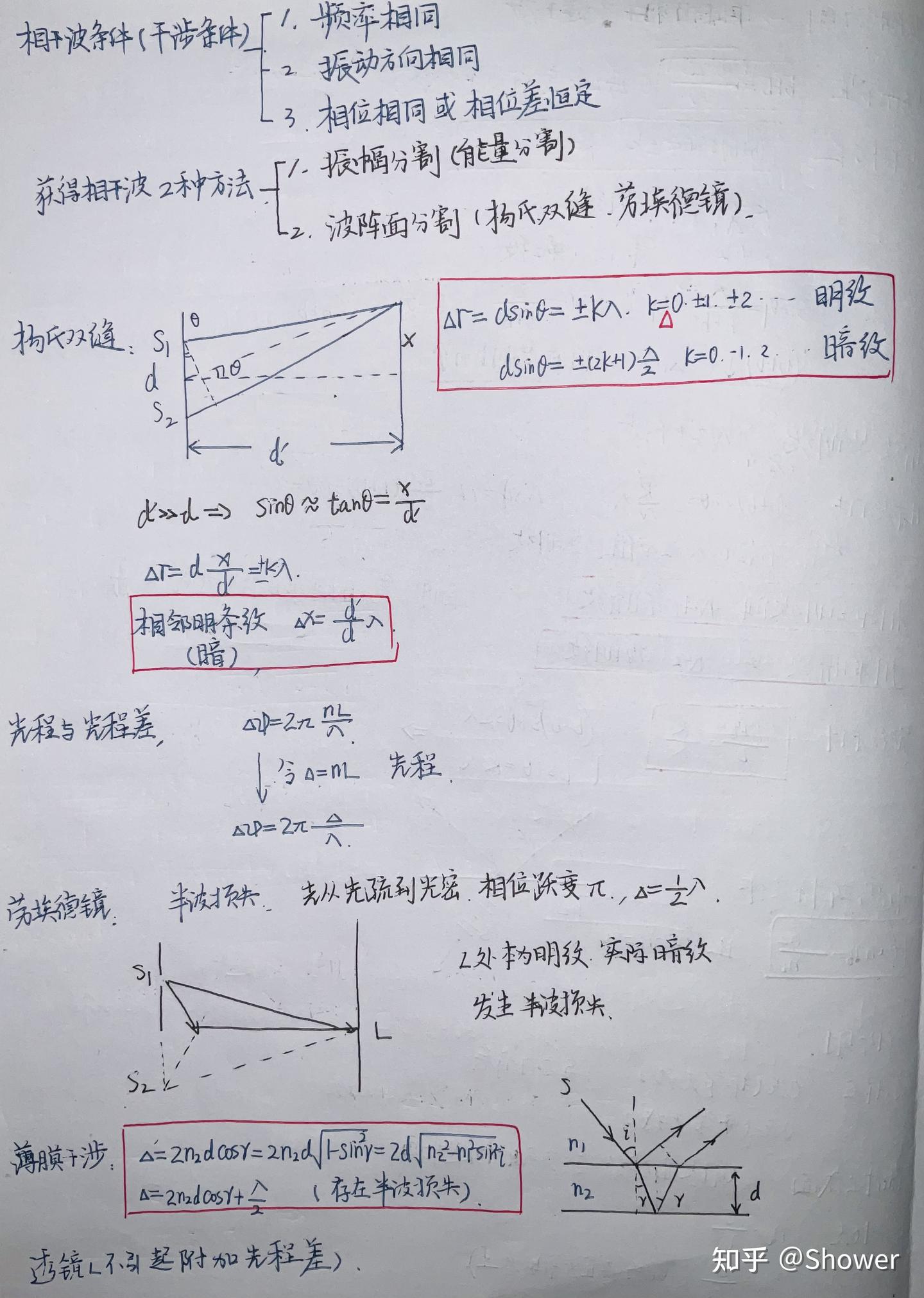 大学物理下册关键知识点提纲 - 知乎