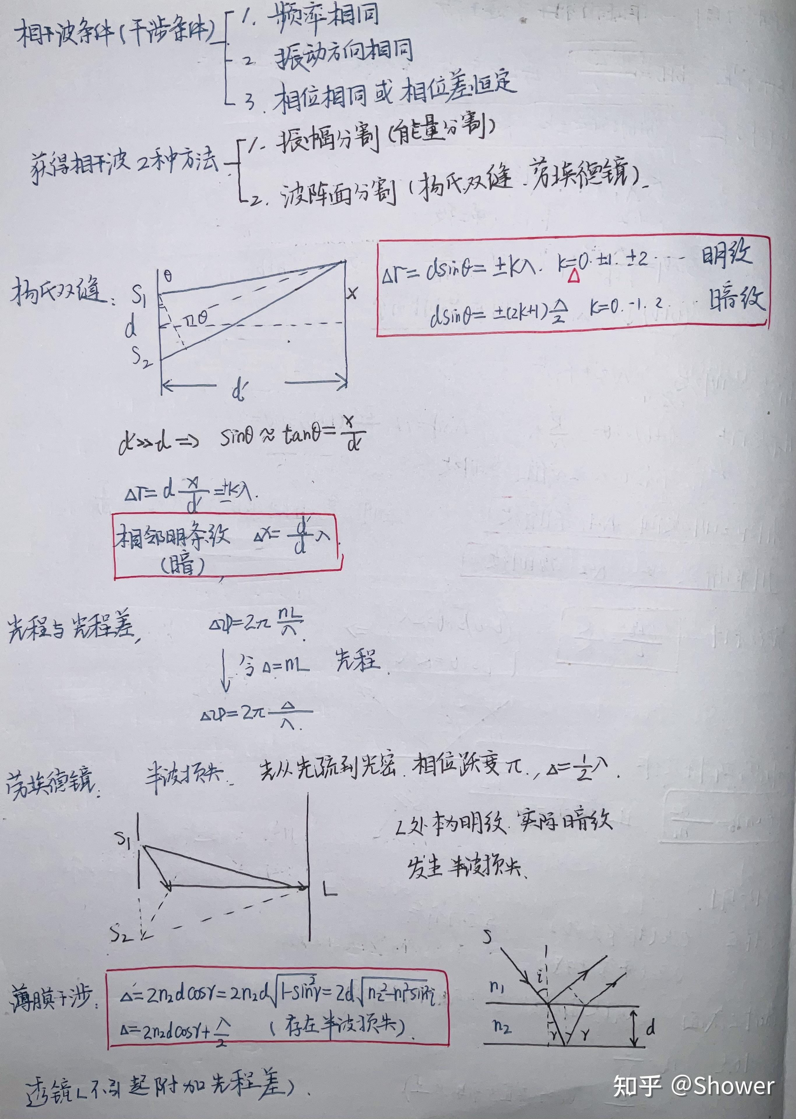 大学物理下册关键知识点提纲 - 知乎
