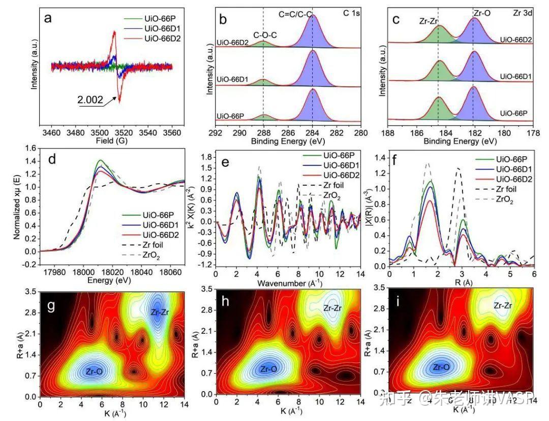 Angew：MOF催化剂加速锂硫电池的多步硫氧化还原 - 知乎