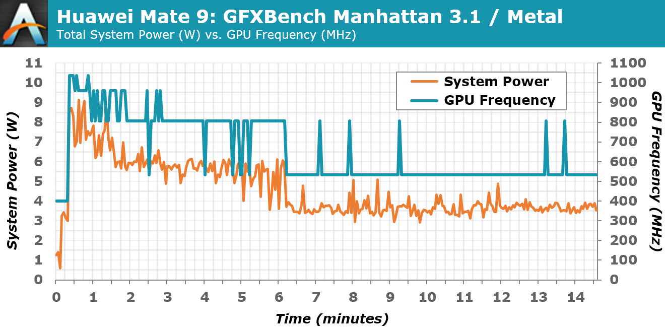 华为海思Kirin 960芯片：细看其性能与功耗 by AnandTech - 知乎