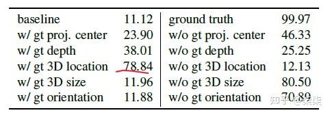 CVPR2021 | 3D Detection | Localization Errors - 知乎