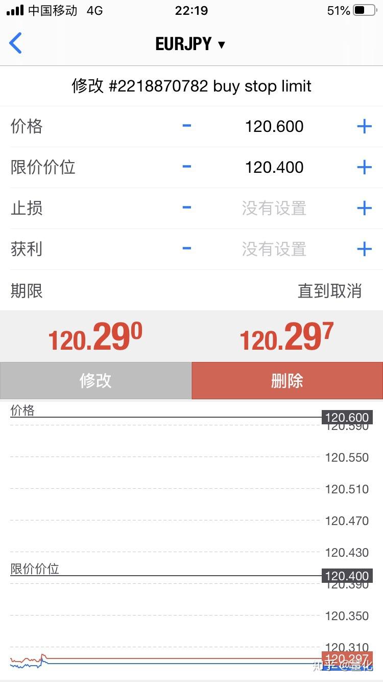 MT5 buy stop limit和sell stop limit挂单功能详细介绍 - 知乎