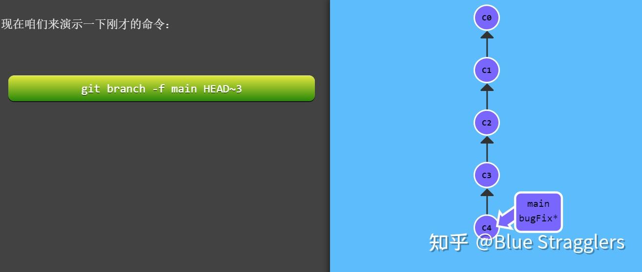 一个有趣的 Git 练习网站 - 知乎