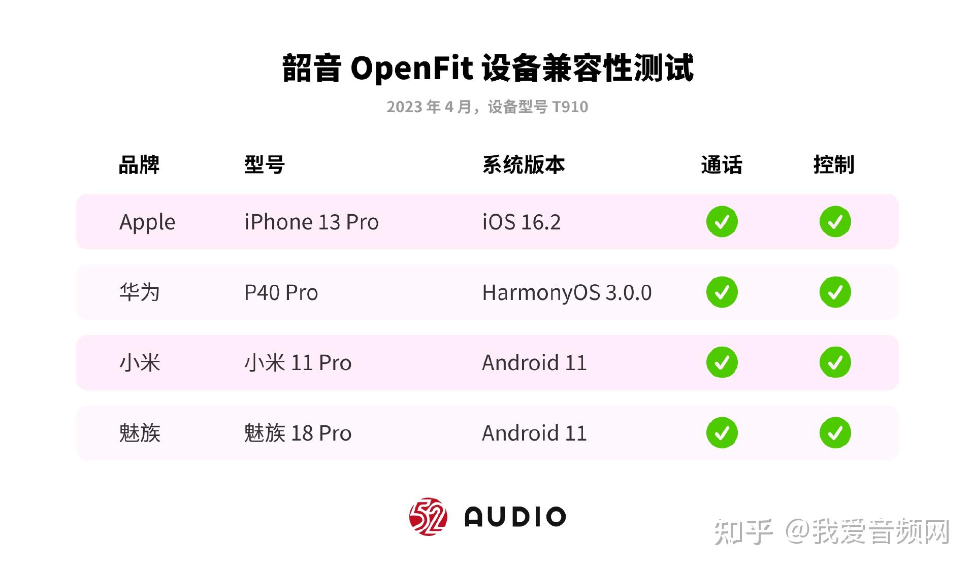这个不可能的任务韶音做到了！既开放又有好音质，韶音OpenFit评测 - 知乎
