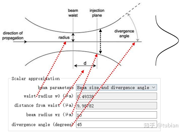 Lumerical FDTD Gaussian/Plane Wave光源说明 - 知乎