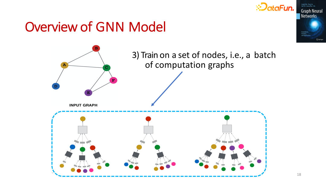 GNN的基础、前沿和应用 - 知乎