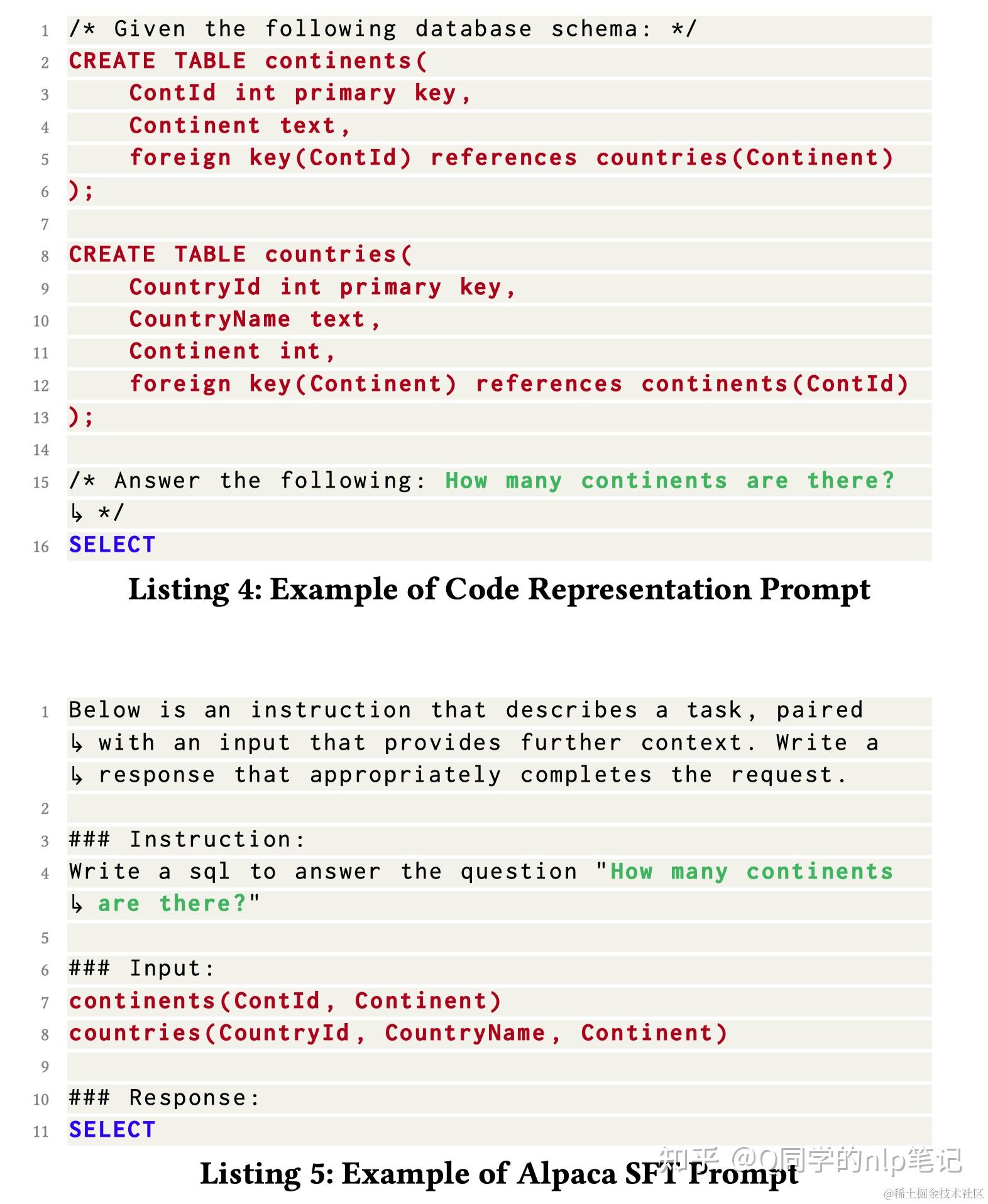 DAIL-SQL：LLM在Text-to-SQL任务中的详细评估 - 知乎