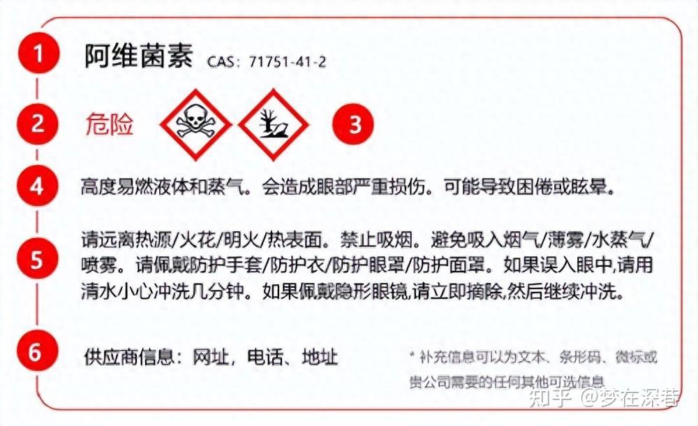 快速了解GHS标签 - 知乎