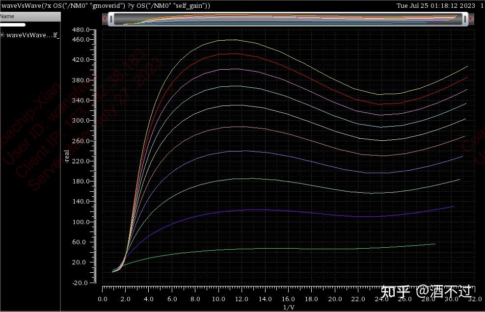 （十五) 基于cadence 617 gmid设计方法 设计两级放大器 - 知乎