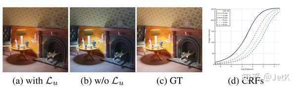 【论文阅读】HDR-NeRF: High Dynamic Range Neural Radiance Fields（CVPR 2022） - 知乎