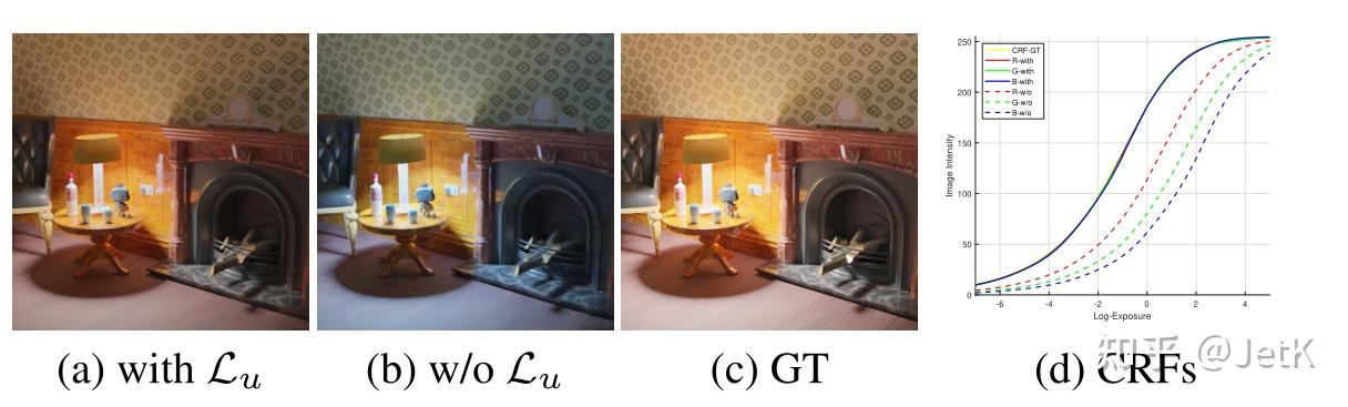 【论文阅读】HDR-NeRF: High Dynamic Range Neural Radiance Fields（CVPR 2022） - 知乎