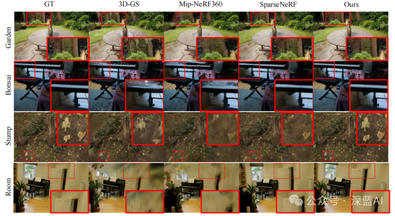 FSGS：少视图输入的实时3D-GS新方法 - 知乎