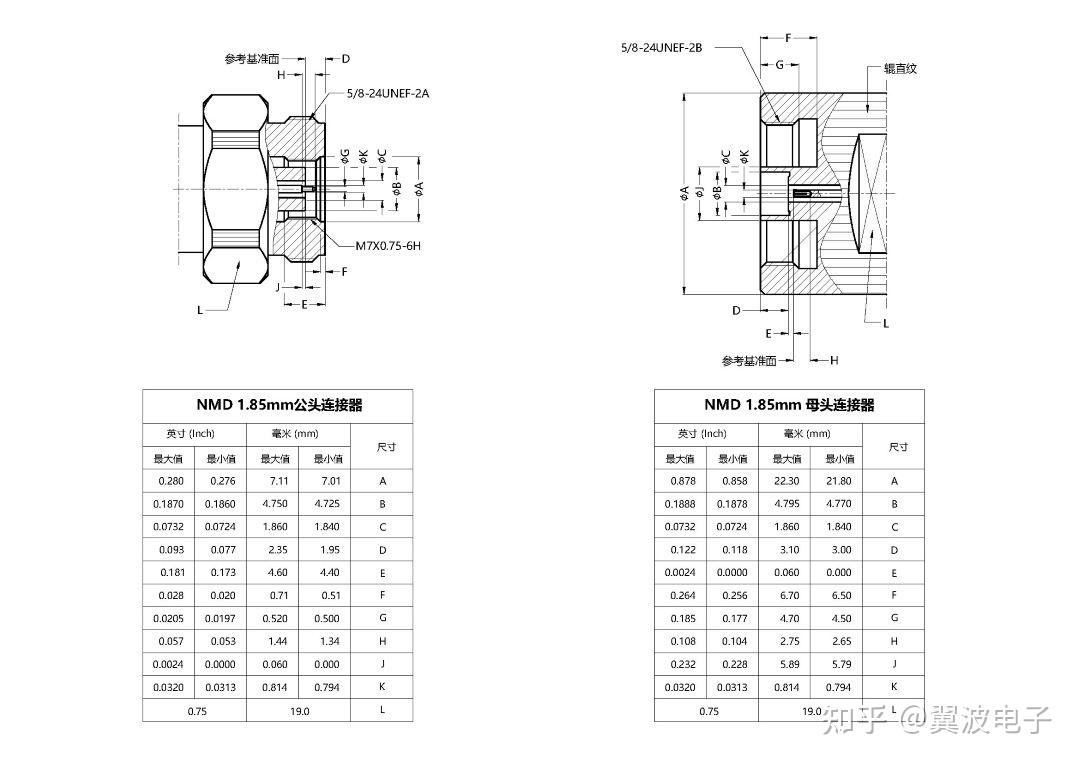 NMD界面尺寸及应用 - 知乎