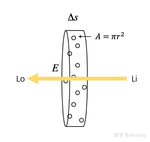 NeRF入门之体渲染 (Volume Rendering) - 知乎