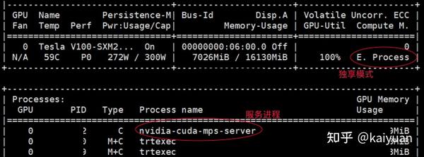 教你如何继续压榨GPU的算力 - 知乎