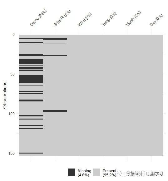 R语言基于naniar包数据集缺失值探索 - 知乎