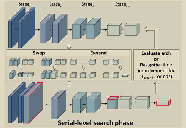NAS/神经网络架构搜索 用于目标检测 | DetNAS 到 SP-NAS - 知乎