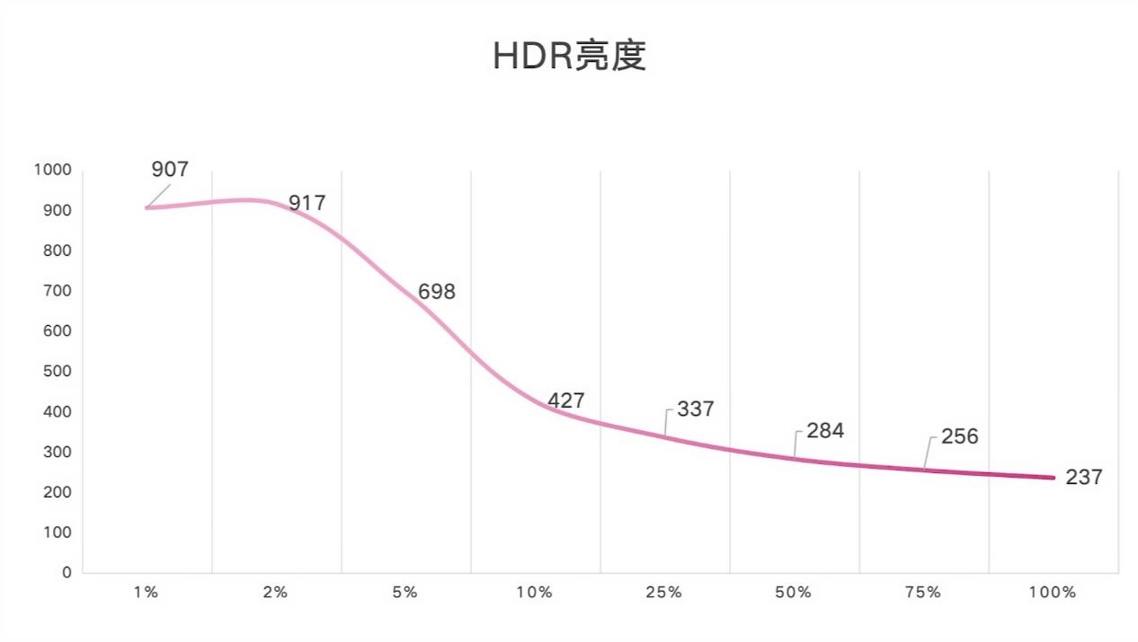 入门价格？满分体验！——微星MAG 271QPX QD-OLED E2实测 - 知乎