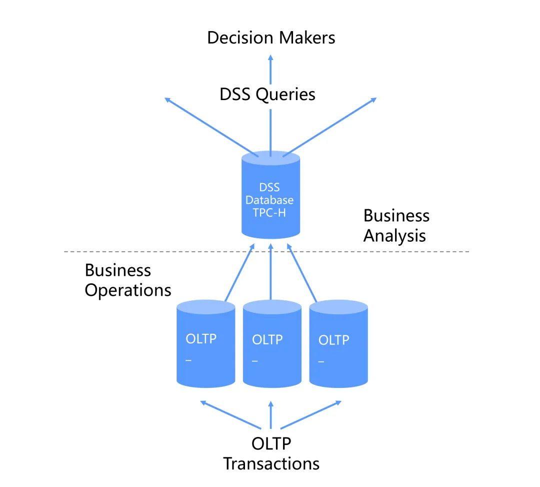 教程直播第6期 | OceanBase 如何进行 Benchmark 测试及调优 - 知乎