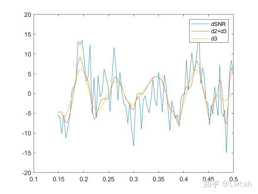 信号分解第2期：EEMD 分解 - 知乎