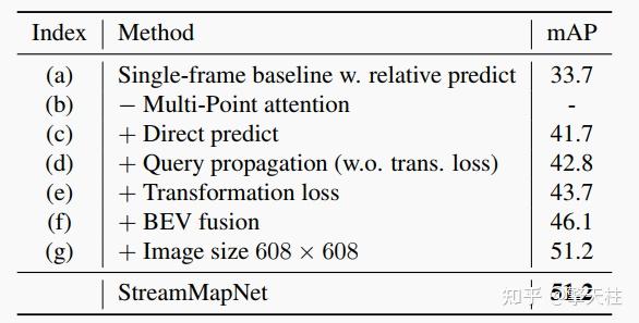 SOTA | StreamMapNet：迈向大范围时序融合高精地图新方案！ - 知乎
