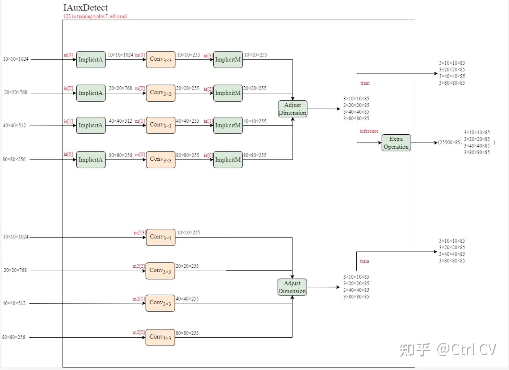 yolov7 图解 - 知乎