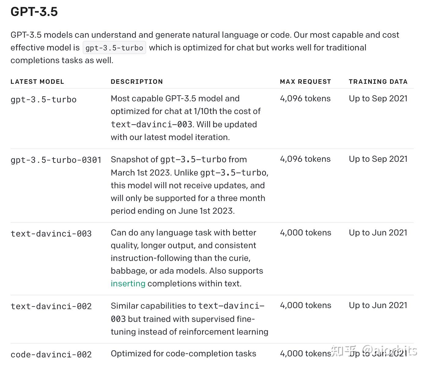 如何在AWS上使用代码完成Chat GPT接口调用并生成MP3（二） - 知乎