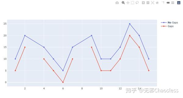 Plotly（三）基本图形(2)：线图 - 知乎