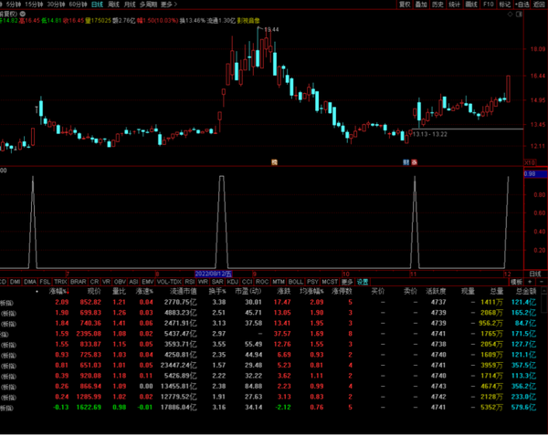 通达信选股公式——龙头股 - 知乎