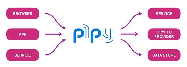 初探可编程网关 Pipy - 知乎