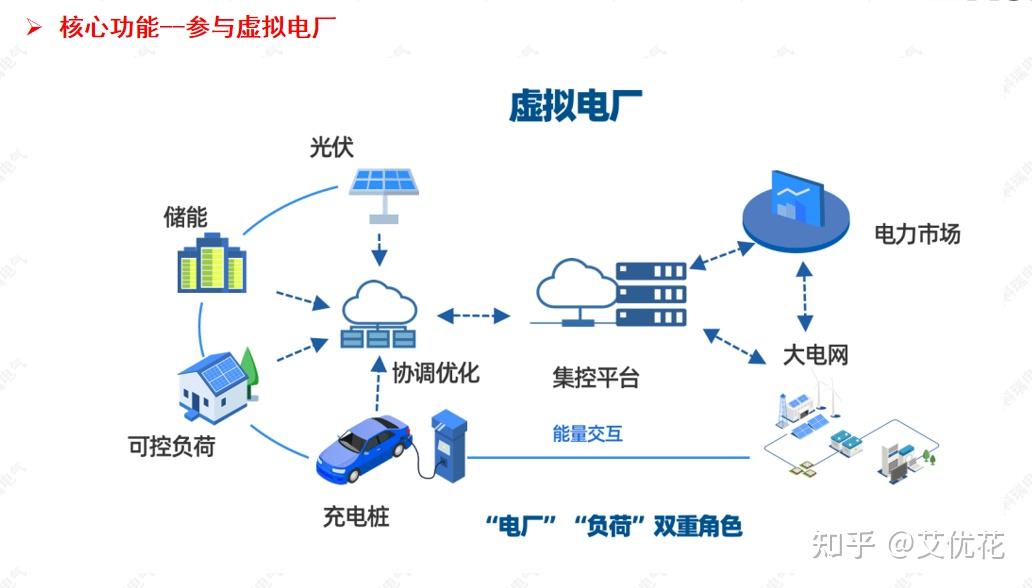 零碳园区能源管理创新实践：安科瑞EMS3.0可再生能源微网与数字化碳中和服务平台 - 知乎