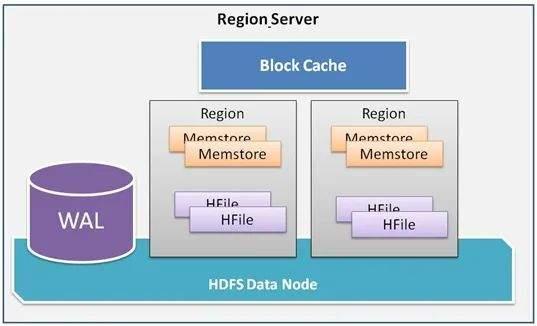 【技术干货】经典HBase面试真题分享 - 知乎