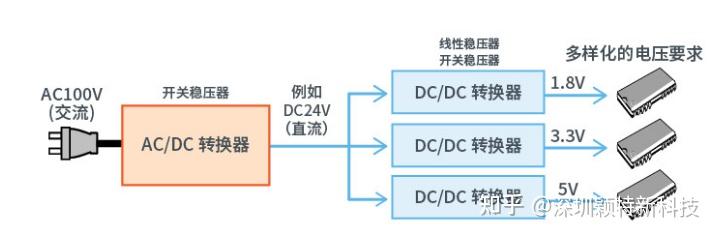 DC-DC知识详解及芯片型号汇总 - 知乎