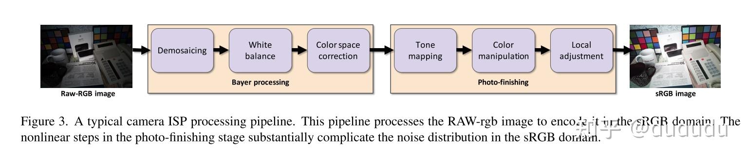 2022 noise model速读 - 知乎