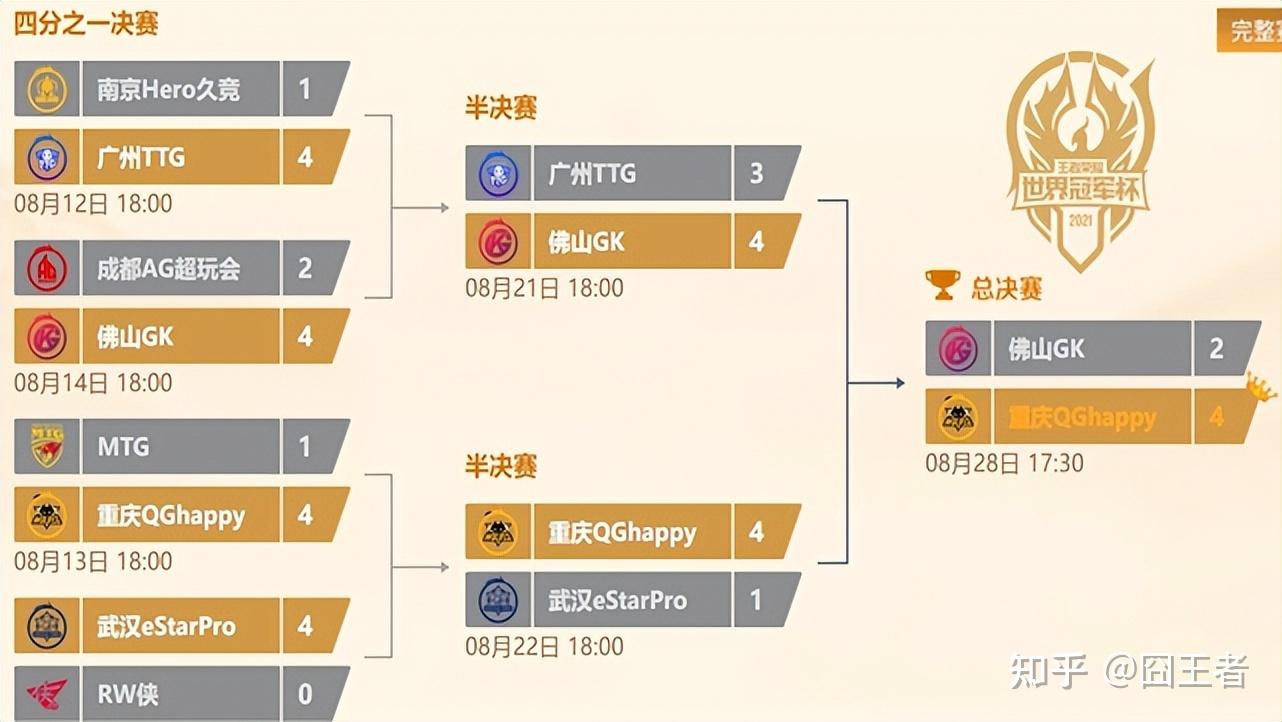 是E星重建王朝，还是GK新王登基？网友调侃：缺少一个新王质检员 - 知乎