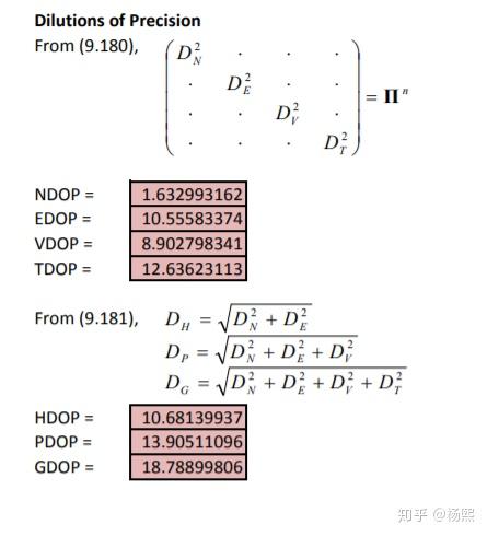 GPS定位笔记2 (定位精度与DOP) - 知乎