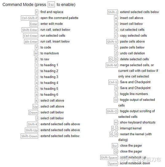 Jupyter Notebook 使用的详细指南 - 知乎 Jupyter Notebook 使用的详细指南 - 知乎