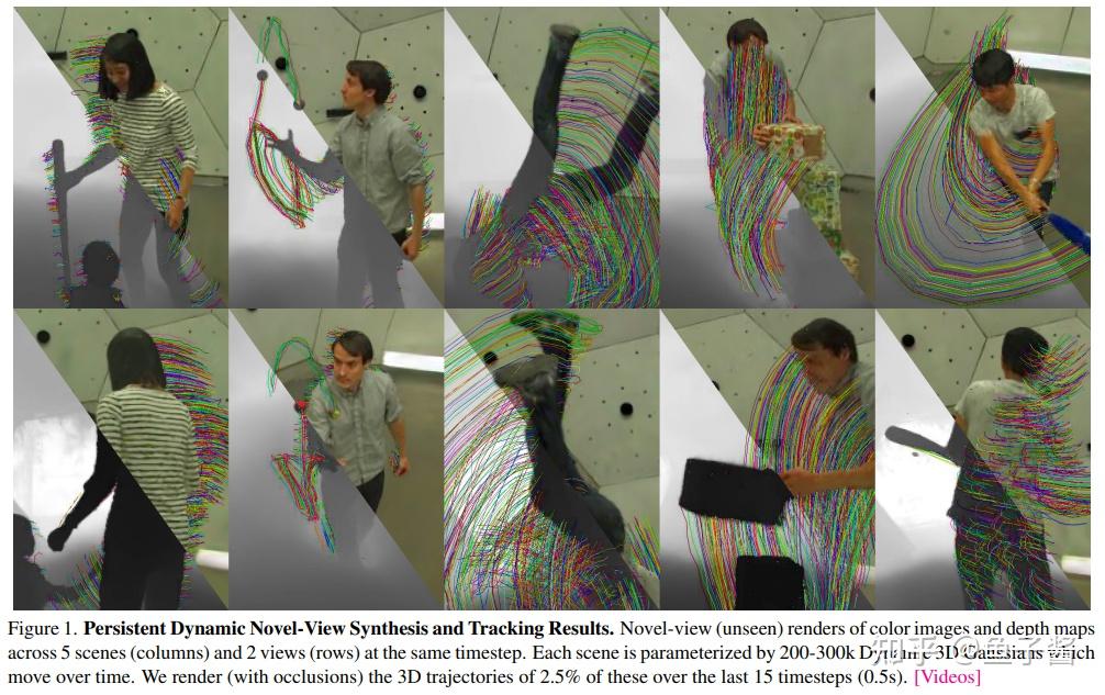 CV新宠「3D高斯」Gaussian Splatting爆火！最新研究进展和应用看这里！ - 知乎