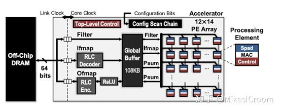 能效优先：eyeriss CNN加速器的设计思路 - 知乎