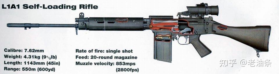 FAL的英国残疾表弟——L1A1 - 知乎