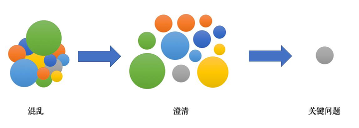 世界500强高管都在用的GROW模型，到底怎么操作？（内附实操资料） - 知乎