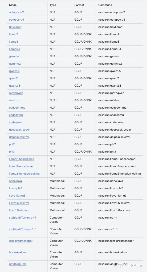 NexaAI:Nexa On-Device AI Hub - 知乎