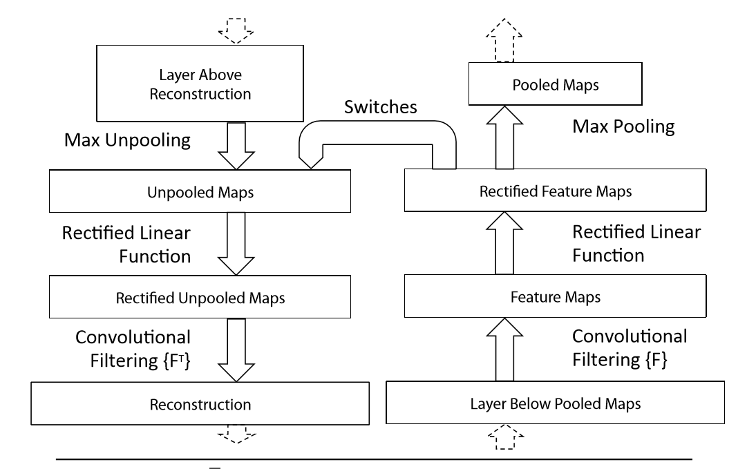 Deep Visualization:可视化并理解CNN - 知乎