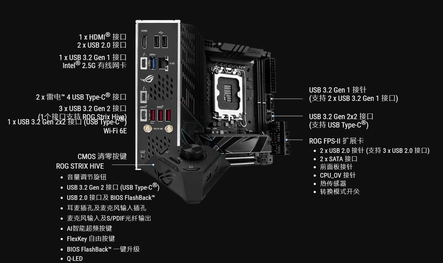 D5内存ITX主板合集（仅Intel） - 知乎