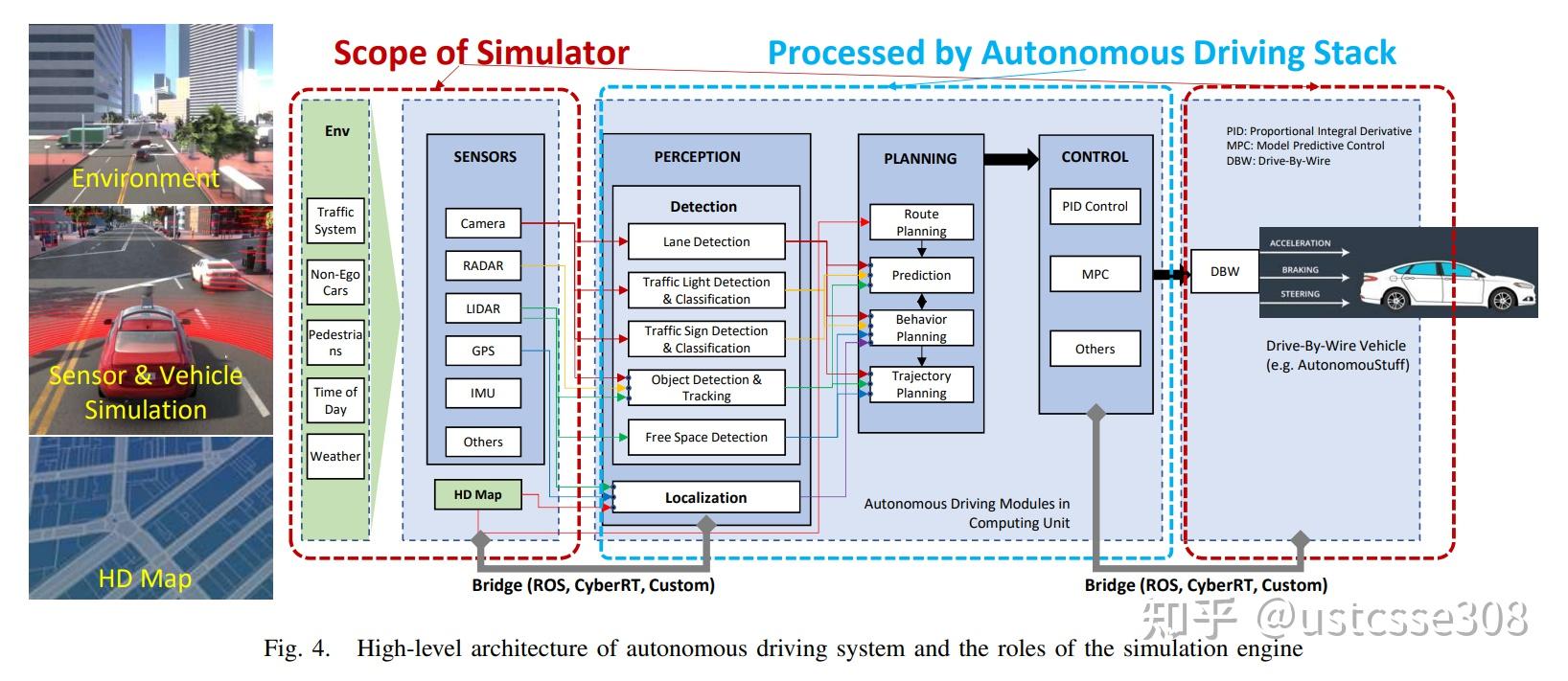 LGSVL 仿真器: A High Fidelity Simulator for Autonomous Driving - 知乎