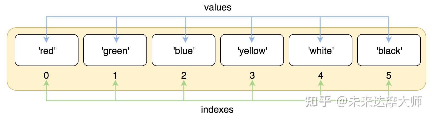  Python 3 x Python 12 Python3 
