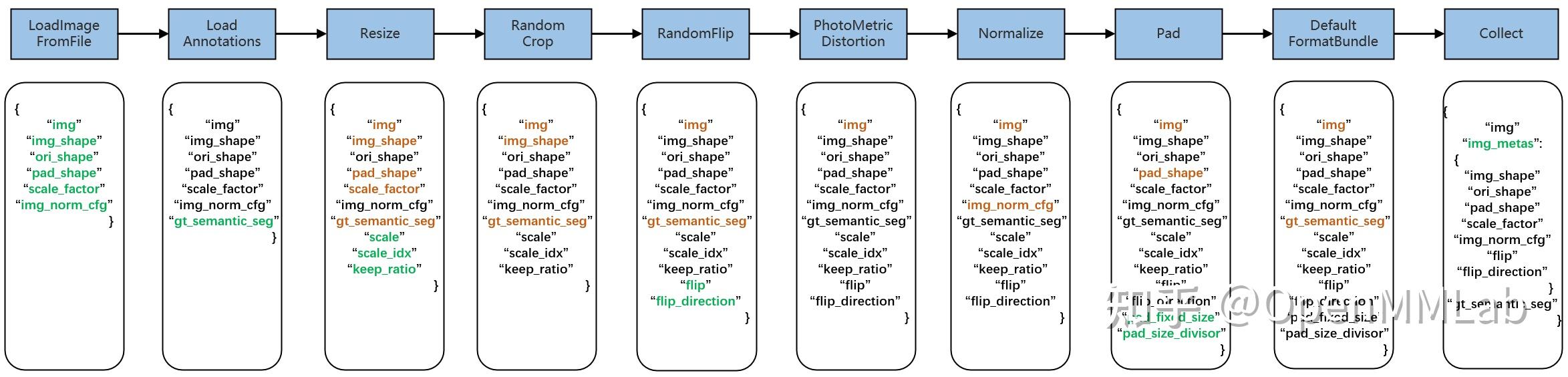 超详细！手把手带你轻松用 MMSegmentation 跑语义分割数据集 - 知乎