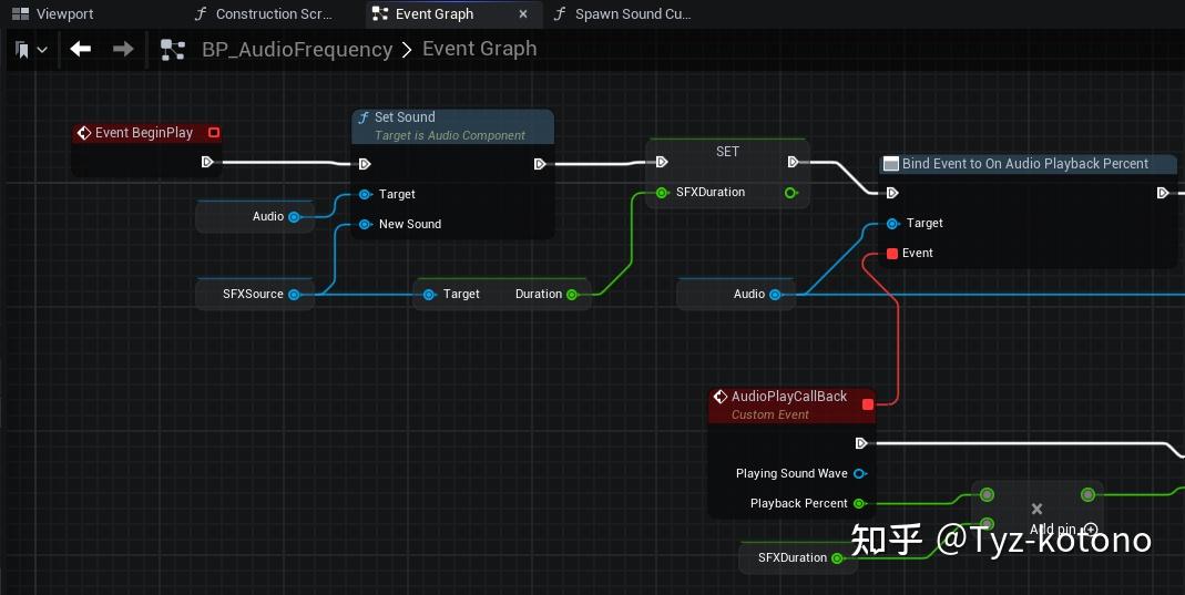 UE5 Meta Sound 、Wwise 音频可视化 - 知乎