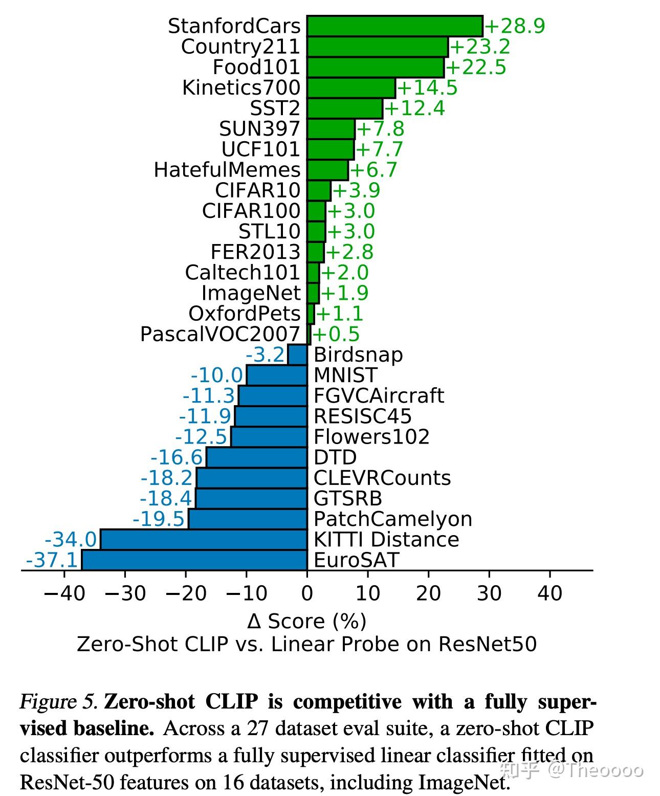 Stable Diffusion 原理系列一：CLIP 多模态模型介绍 - 知乎