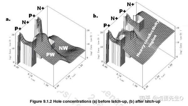 Latch up 原理及芯片后端设计中的防护 - 知乎